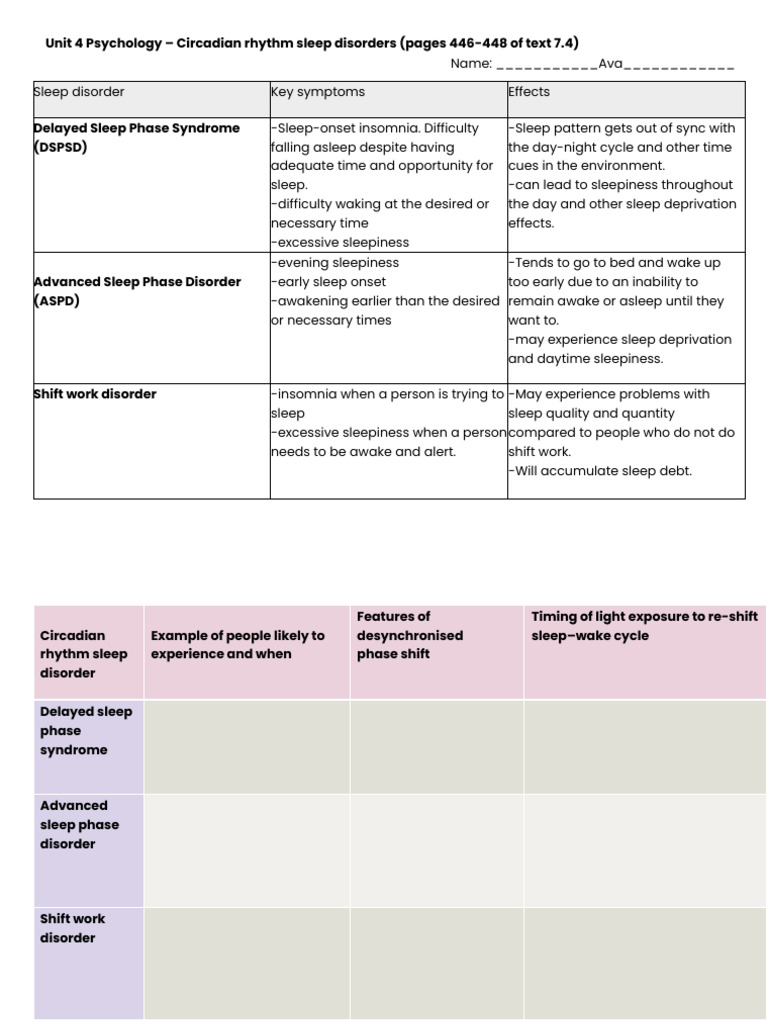 Sleep Disorders Table 2023 | PDF