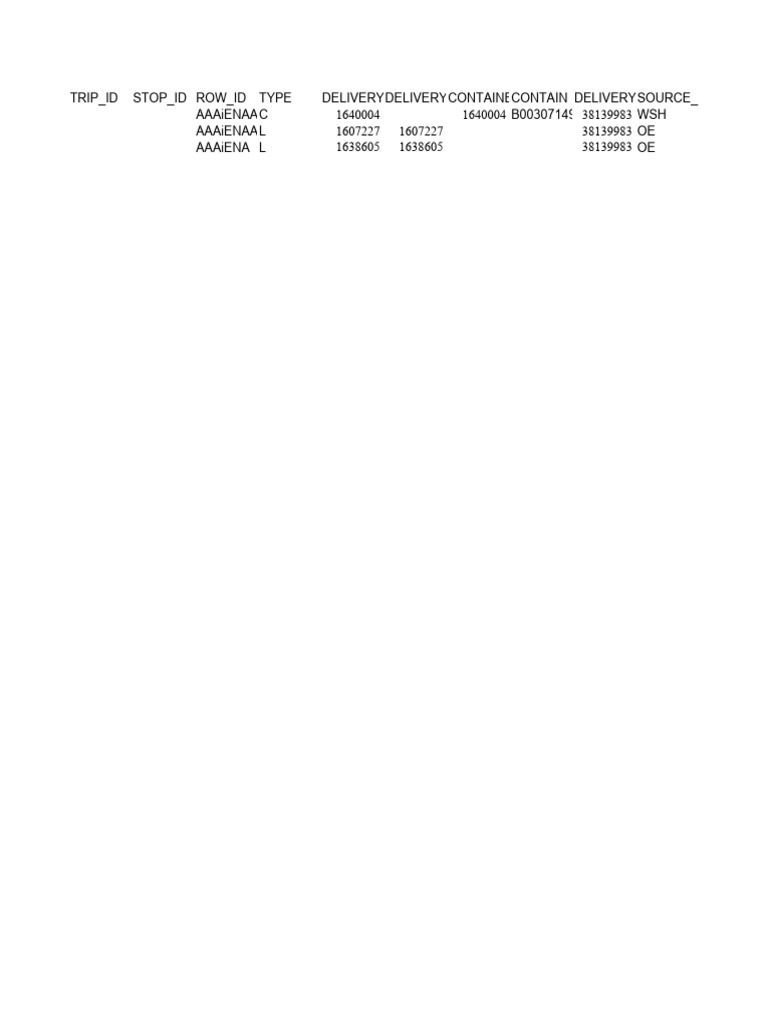 Shipping and Delivery Data Overview | PDF