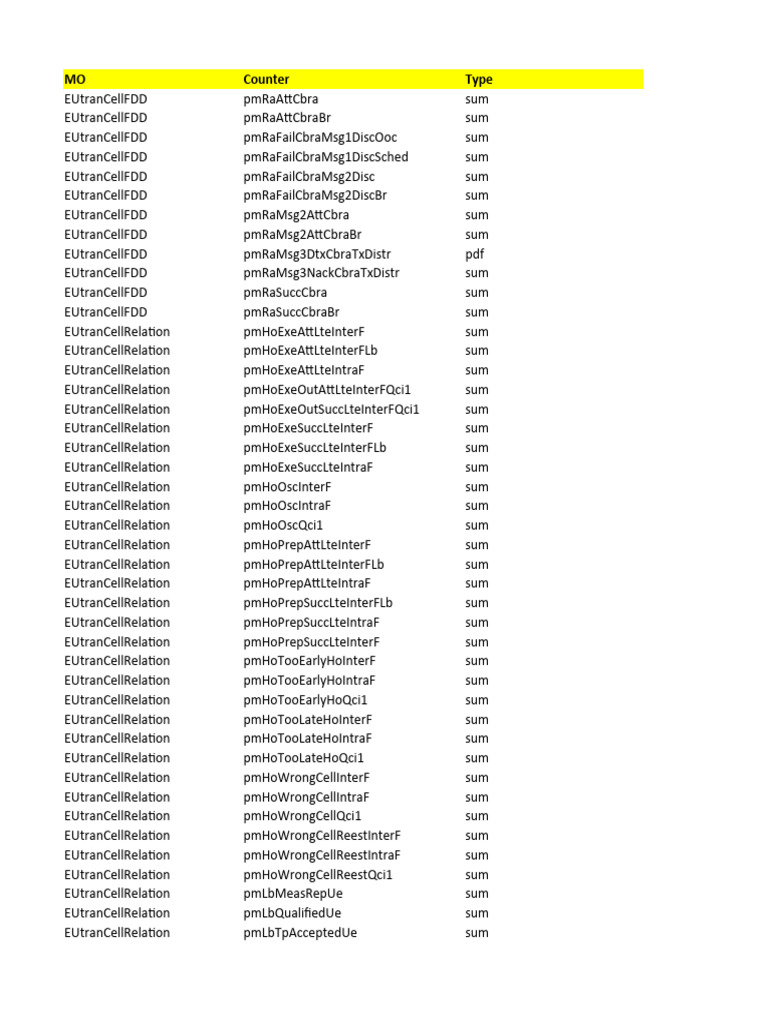 Desidred 4g Counters v1 | PDF