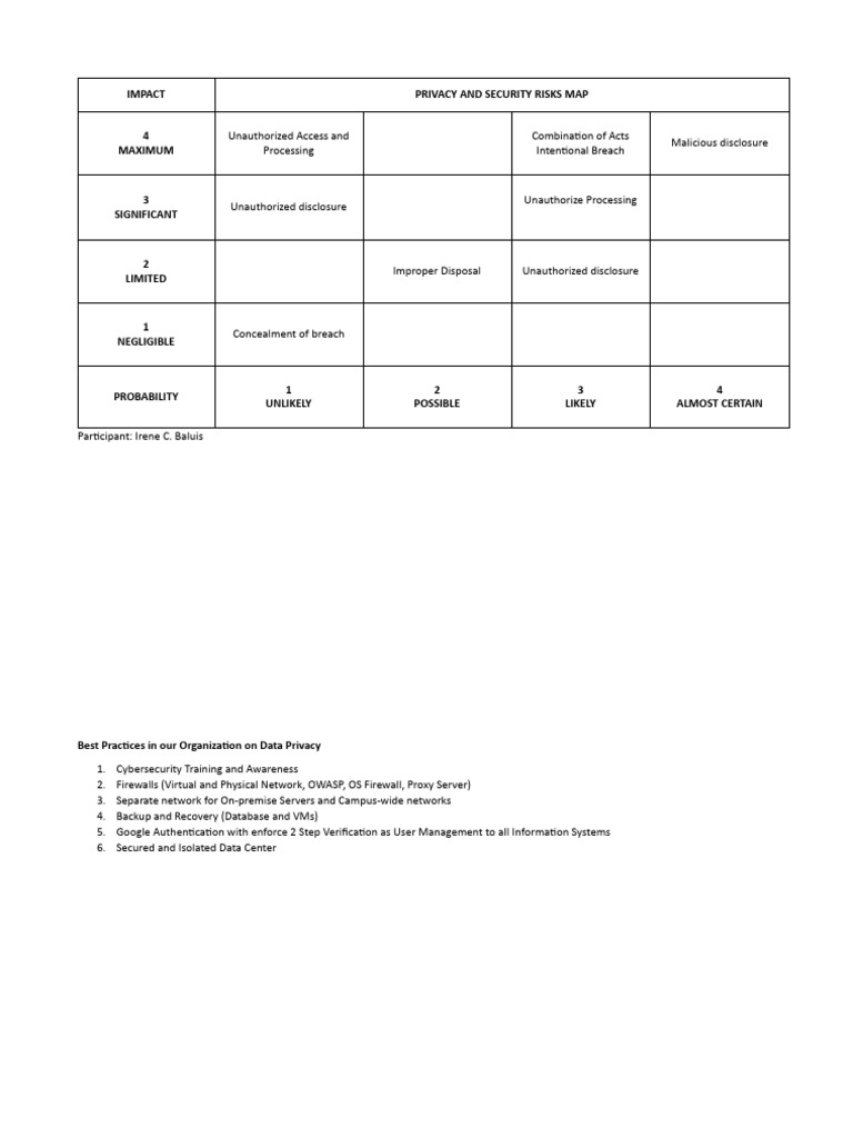 Privacy Risk Map | PDF