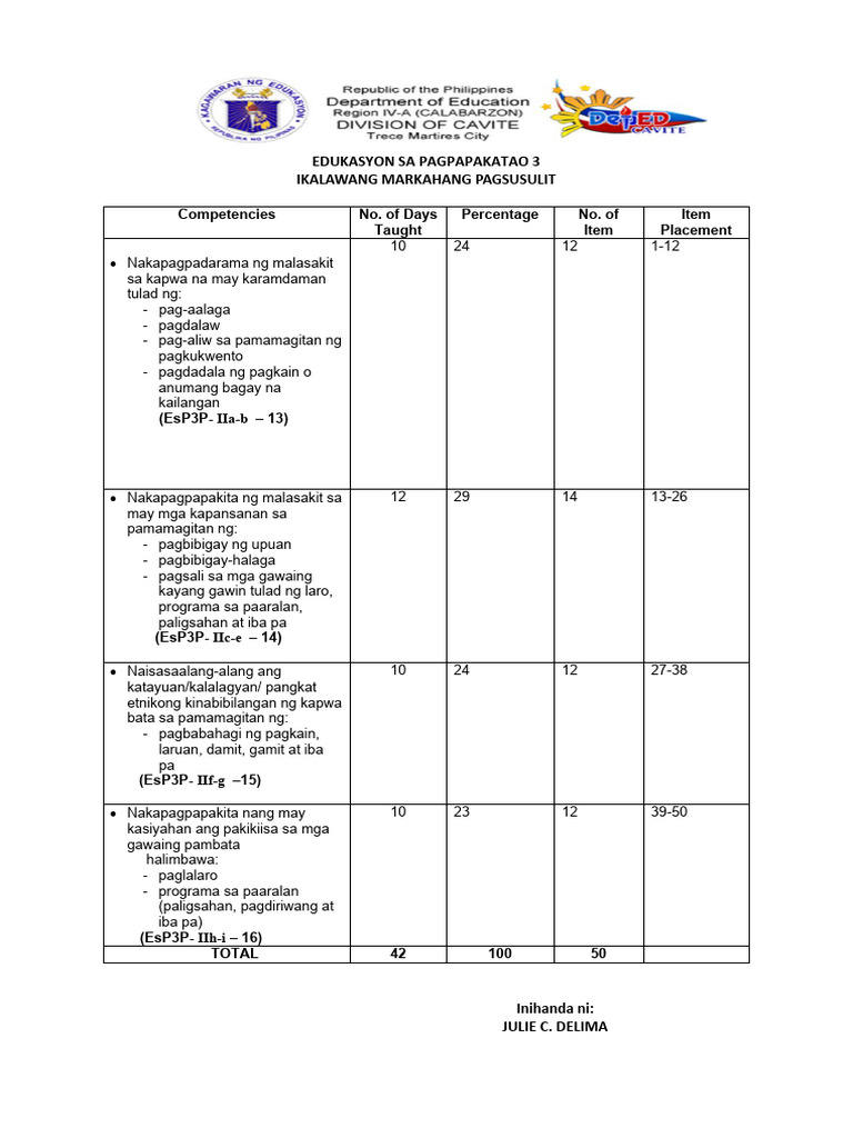 2nd Periodical Test in ESP With TOS | PDF