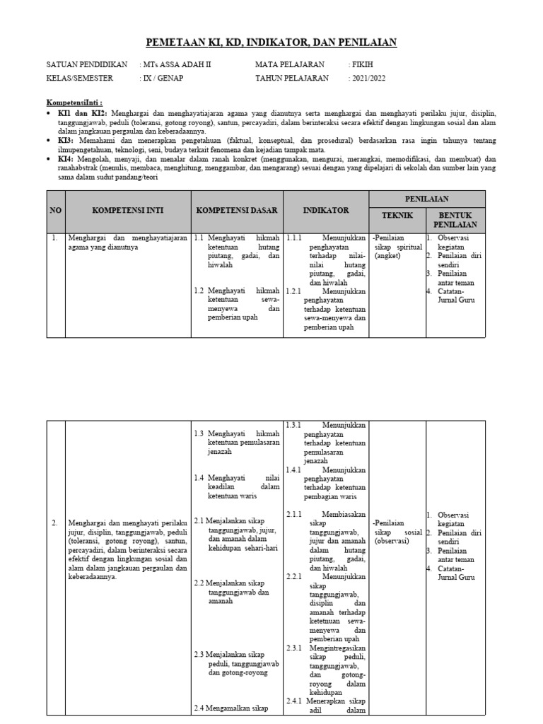 Pemetaan KI, KD, Indikator, Dan Penilaian - Semester Genap | PDF