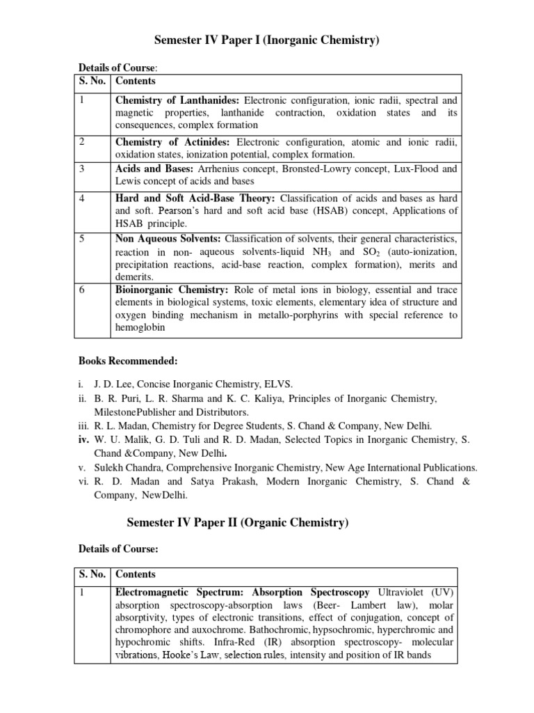Reduced B.sc. IV & VI Sem (Non NEP) Syllabus 2024 | PDF | Inorganic ...