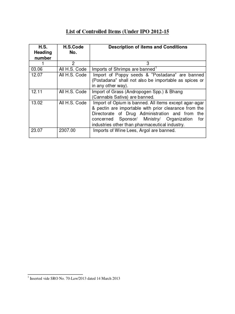 List of Controlled Items | Download Free PDF | Car | Axle