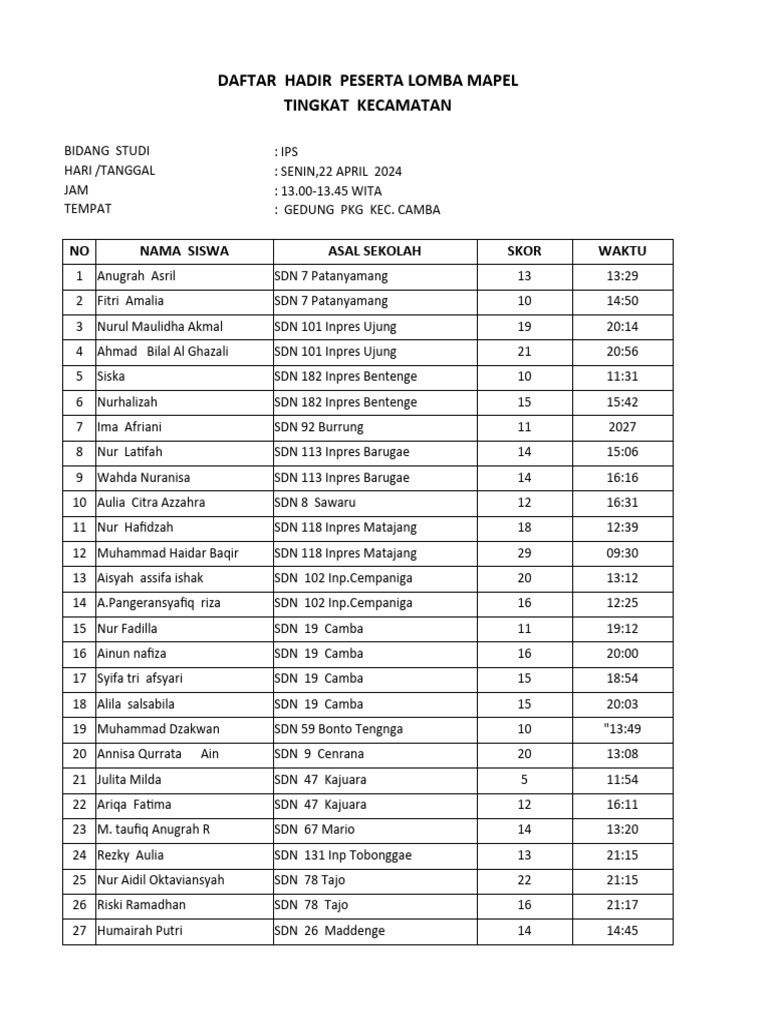Daftar Hadir Lomba Mapel Kecamatan 2024 | PDF