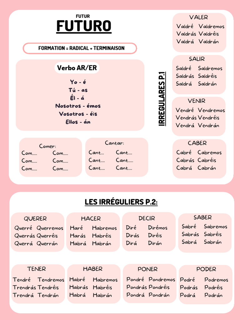 Curso B1 de Español: Verbos y Futuro | PDF