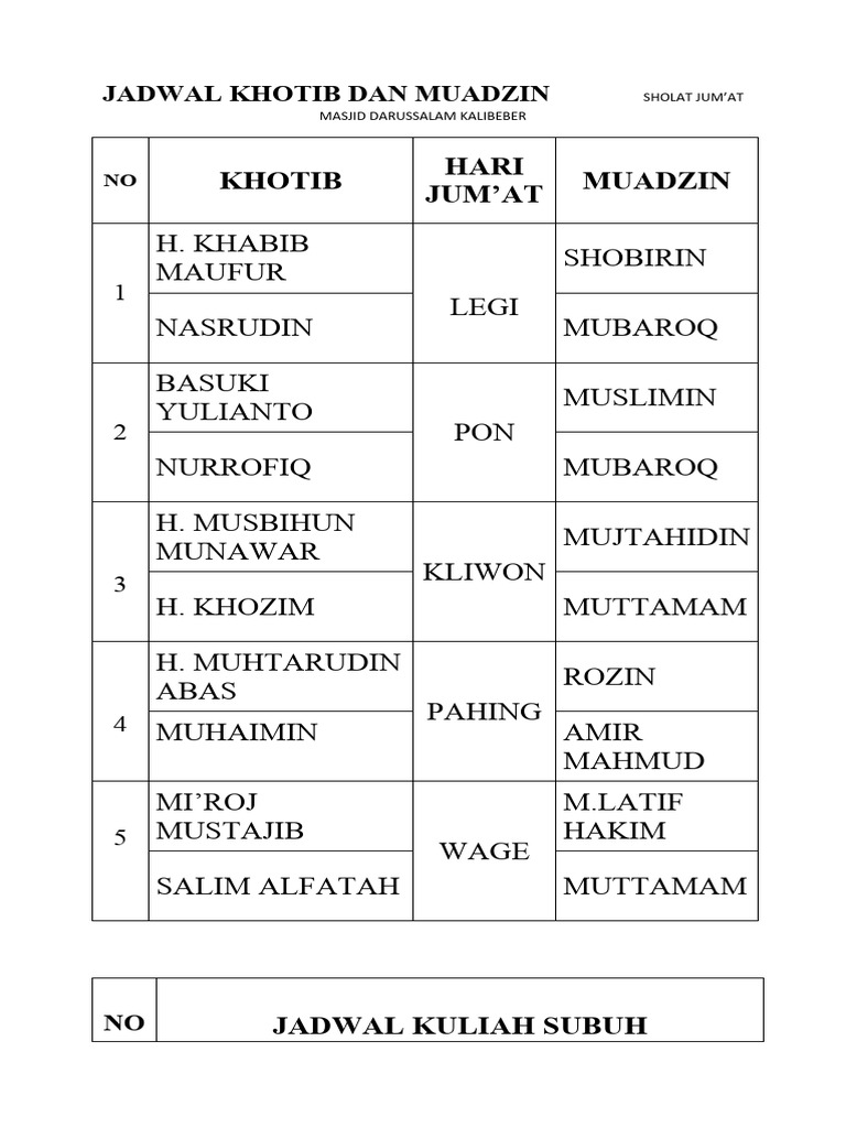Jadwal Dan Muadzin Sholat Jum | PDF