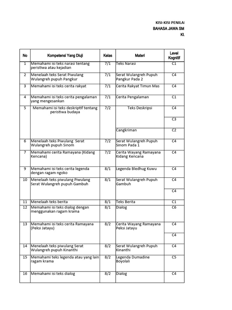 Kisi-Kisi Psat 2024 | PDF