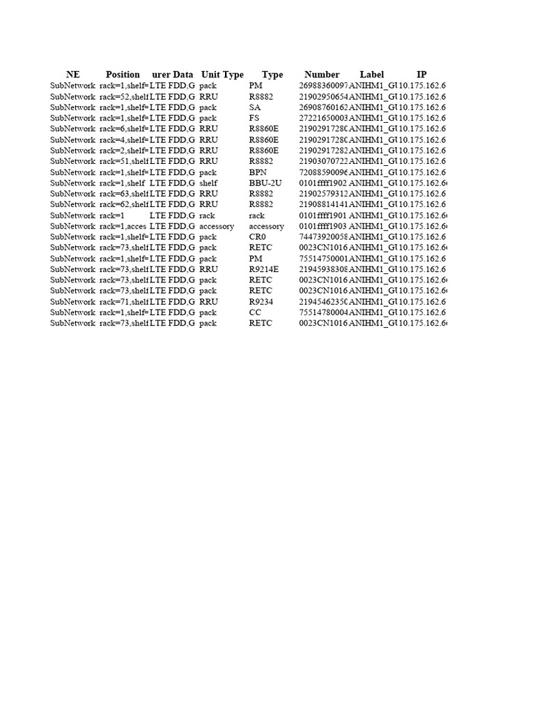 LTE FDD SubNetwork Hardware Inventory | PDF