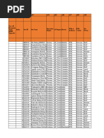 Cargills Food City Branch Locations | PDF | Sri Lanka