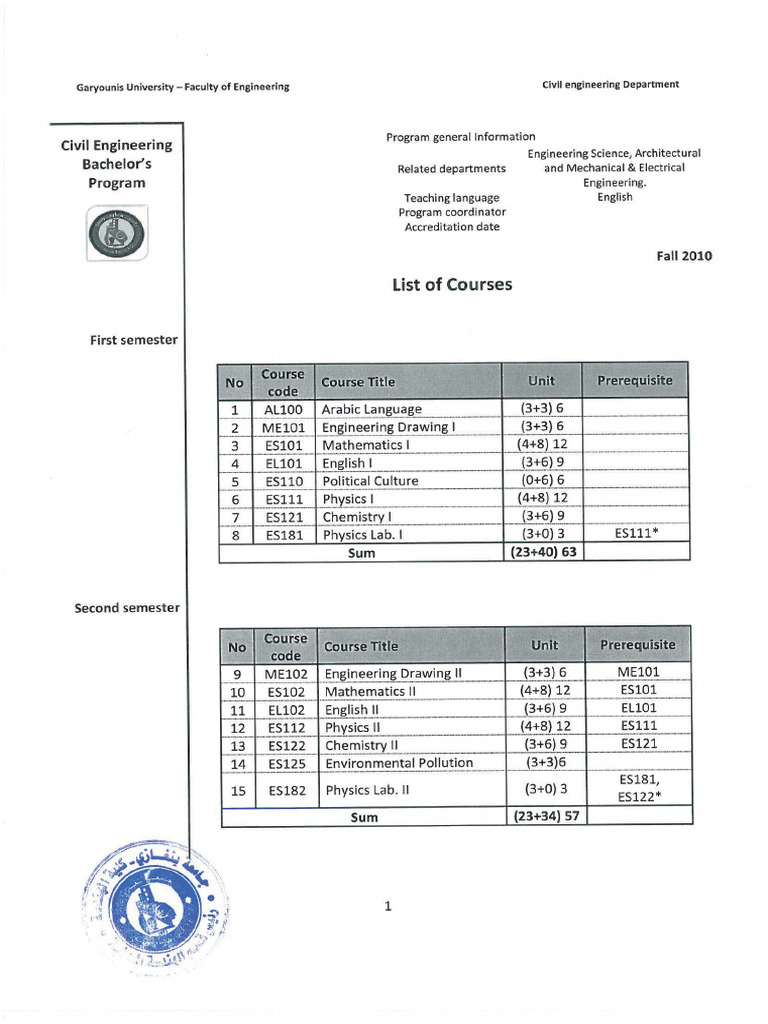 Civil Engineering Department, List of Courses | PDF