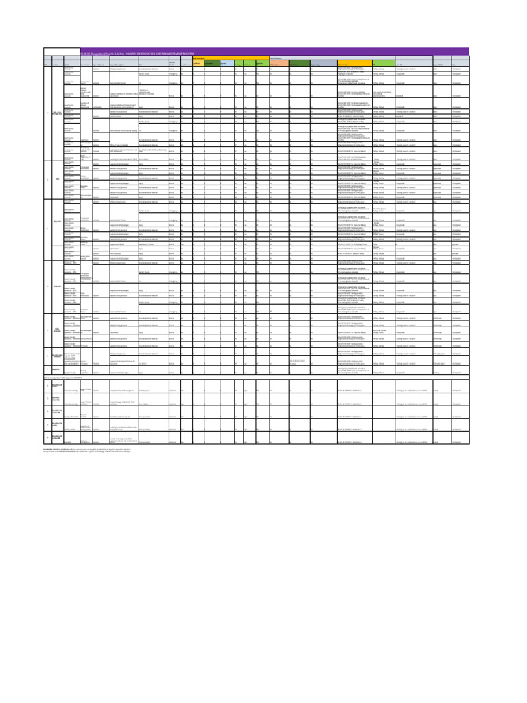 HIRA Register - HO &OMR Plant | PDF | Human Factors And Ergonomics | Risk