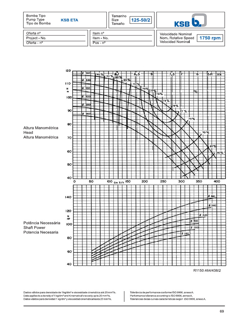 KSB Eta 125-50-2 Curvas Caracteristicas | PDF