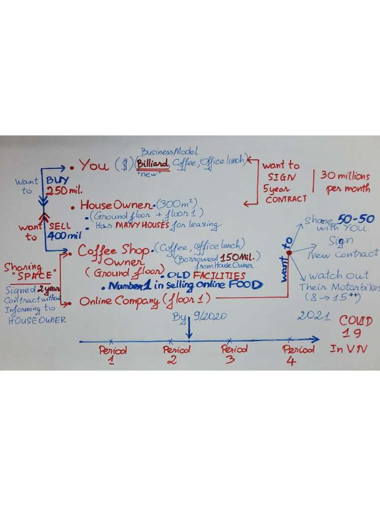 Sharing Space Case Study | PDF