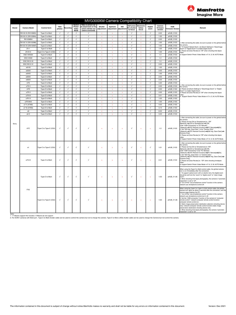 MVG300XM Camera Compatibility Chart | PDF | Camera | Canon Eos