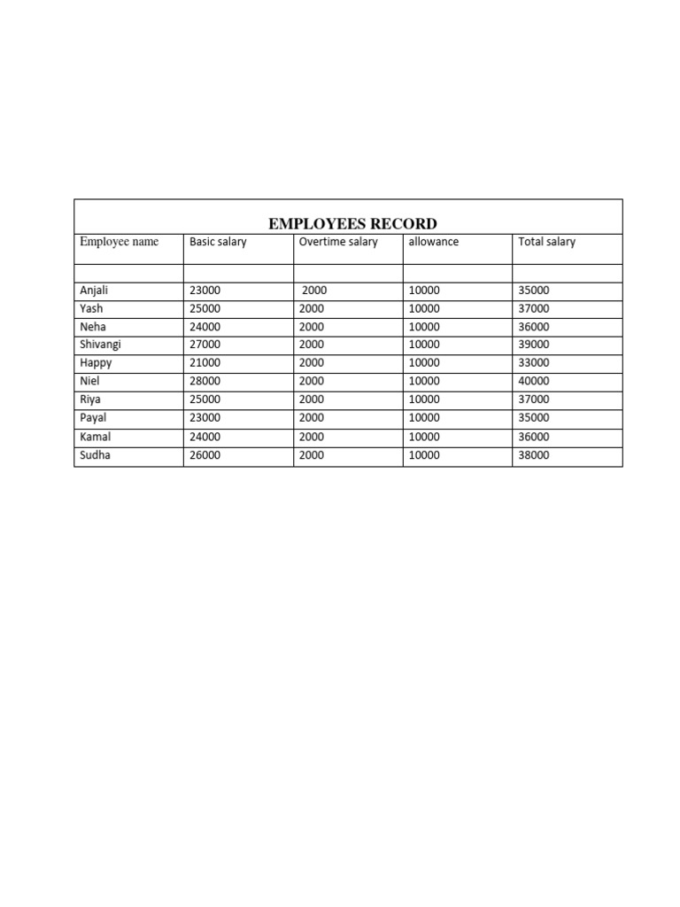 Employees Record | PDF