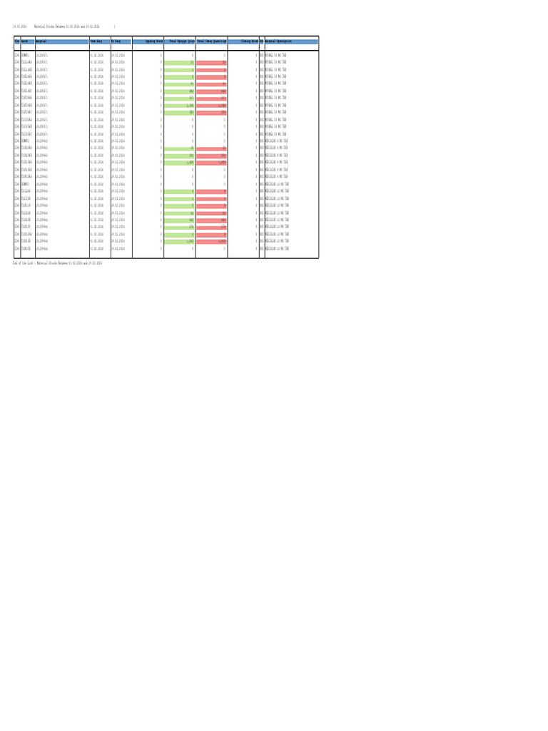 Eisai Feb 20241 | PDF