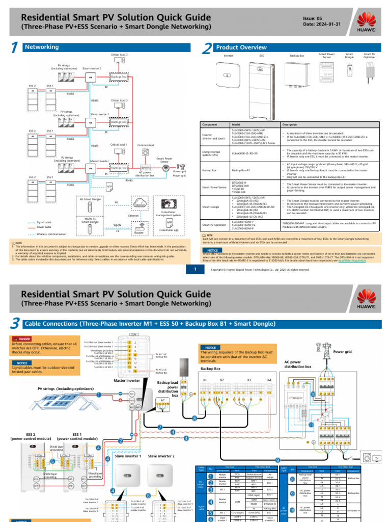 Residential Smart PV Solution Quick Guide (Three-Phase PV+ESS Scenario ... Residential Smart PV Solution Quick Guide (Three-Phase PV+ESS Scenario ...
