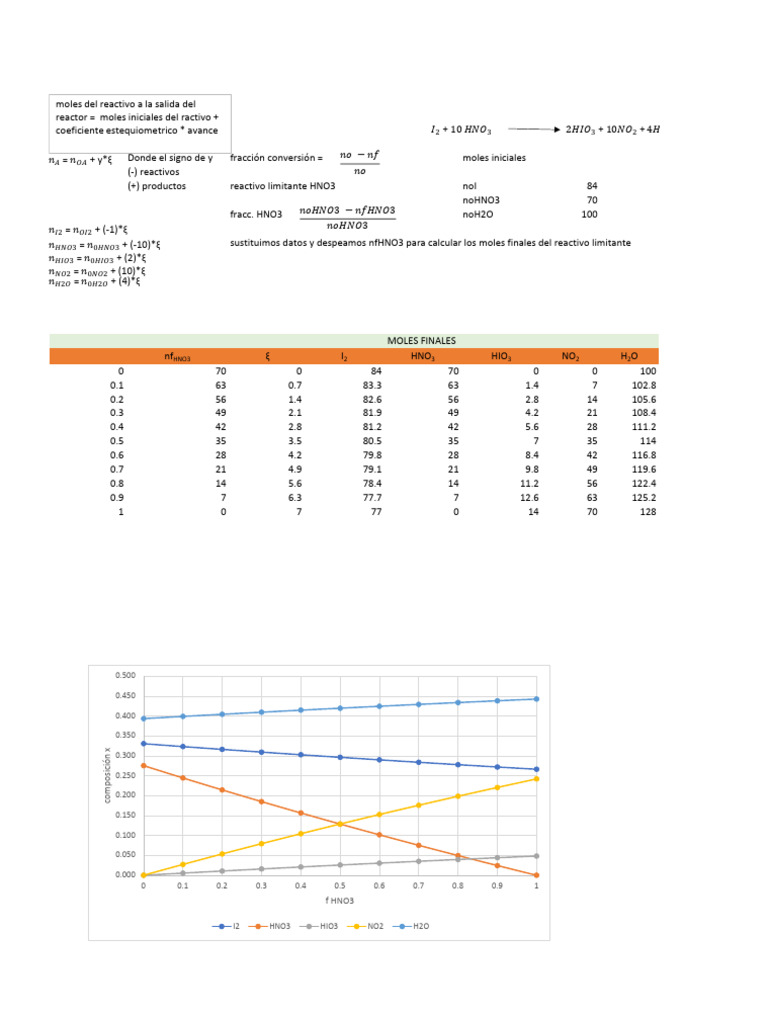 Tarea 1 - Reactores - KARLA ALEJANDRA ARIAS CERINO | PDF | Estequiometría | Ingeniería de ...