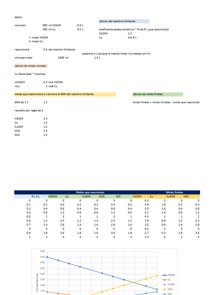Tarea 2 - Reactores | PDF | Estequiometría | Ingeniería de Reacción Química