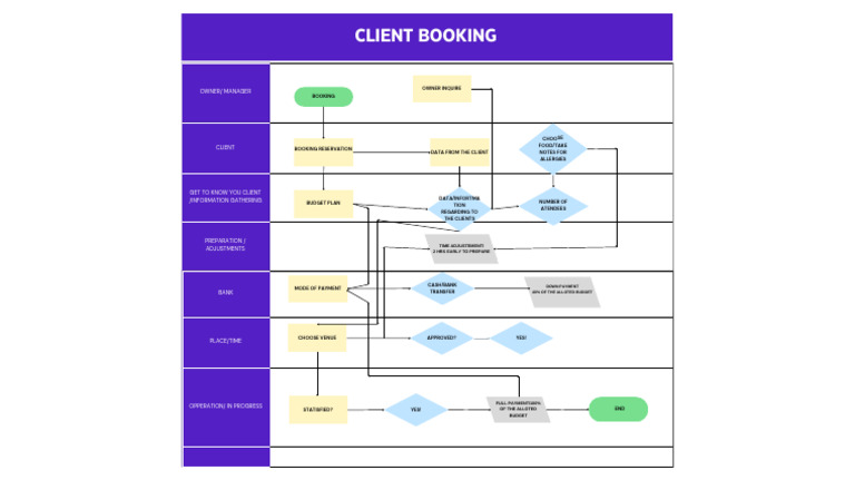 Interdepartmental Workflow Diagram Planning Whiteboard In Violet Pastel Yellow Pastel Blue