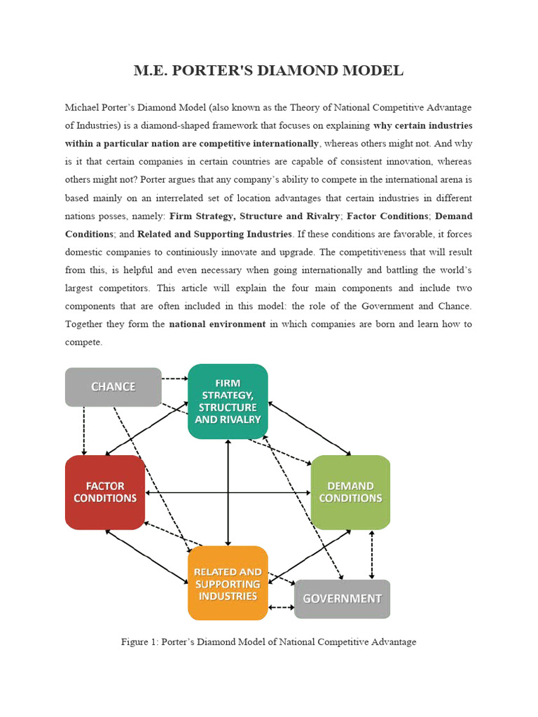 m.e. Porters Diamond Model | PDF | Business | Economies