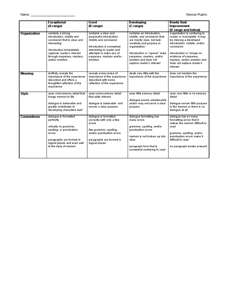 Memoir Rubric | PDF
