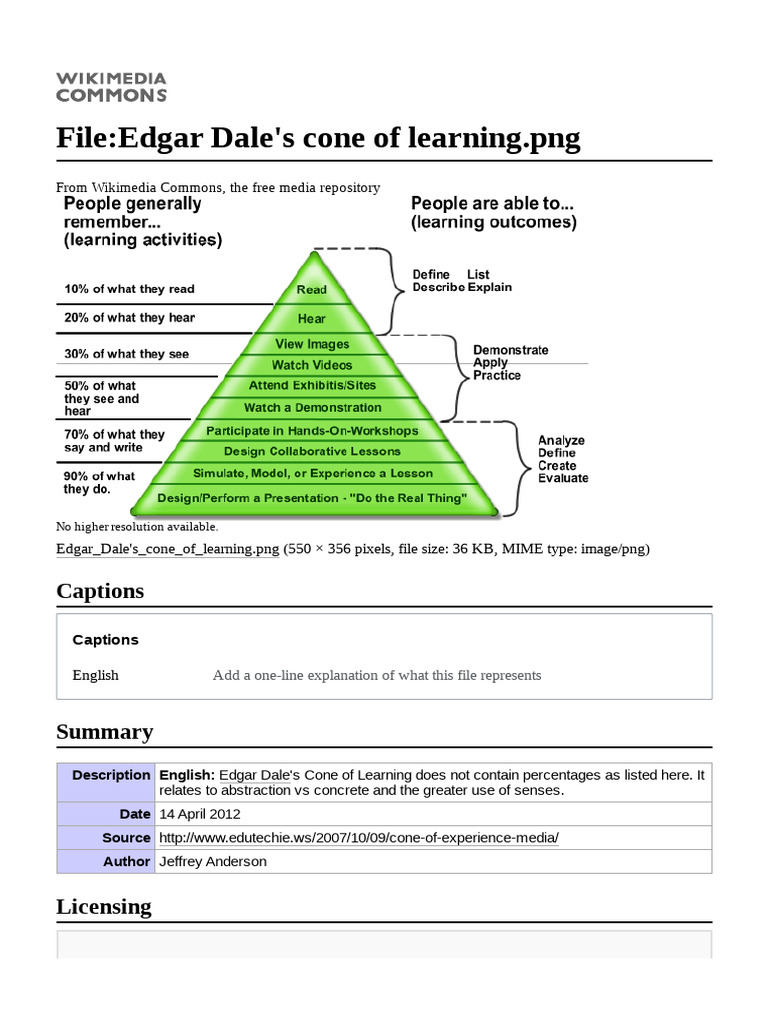 File Edgar Dale's Cone of Learning - PNG | PDF | Creative Commons ...