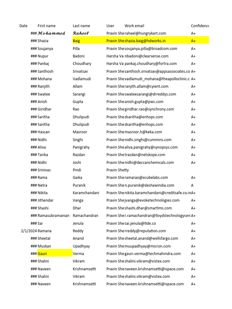 Harsha India List From Lusha 2 | PDF | Religion & Spirituality