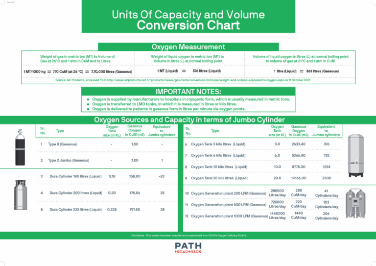 Poster 6 PATH Oxygen Oxygen Conversion Calculation 33x23 in NEW | PDF