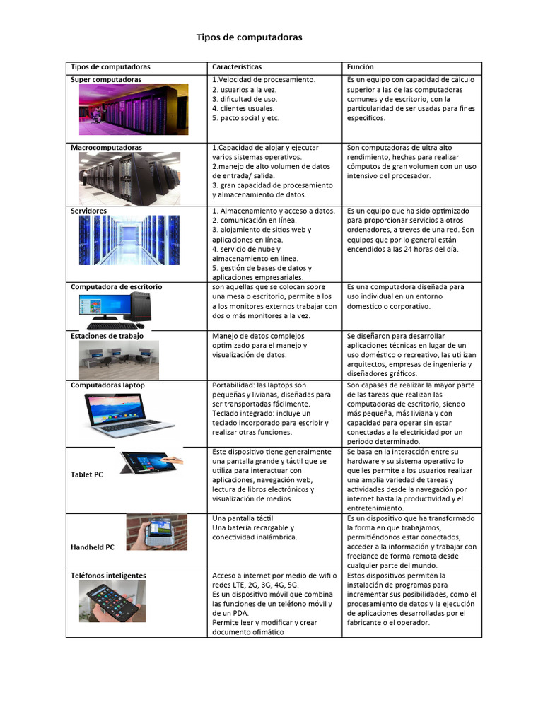 Tipos de Computadoras | PDF | Asistente personal digital | Smartphone