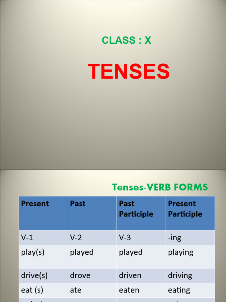 10th English Tenses | Download Free PDF | Grammatical Tense | Perfect ...