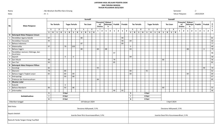 Bulanan 2 Report Card Abi Abraham Bonfilio Klaro Girsang SMA (Kurikulum Merdeka) XI - 1 Semester ...