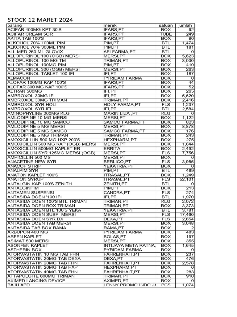 Pharmaceutical Inventory List | PDF | Drugs | Pharmacology