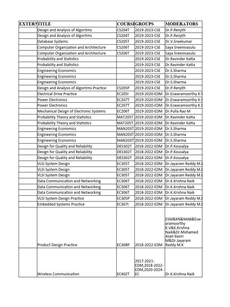CSE Course Schedule 2019-2023 | PDF | Computing | Engineering