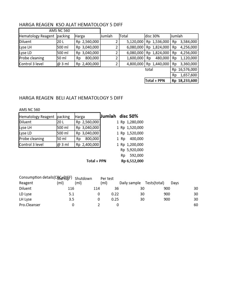 Harga Reagen Hematologi 5 Diff | PDF | Laboratories
