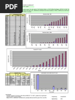 Water Consumption Report Excel | PDF