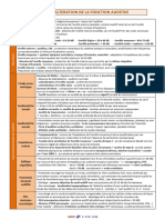 Classification des fractures de Le Fort | PDF | Otorhinolaryngologie ...