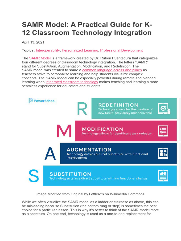 Samr Model | PDF | Educational Technology | Learning