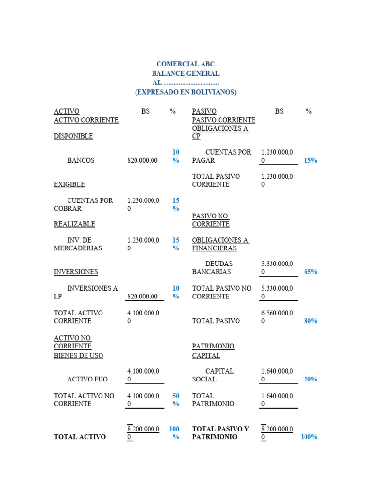 Analisi Eeff | PDF | Hoja de balance | Deuda