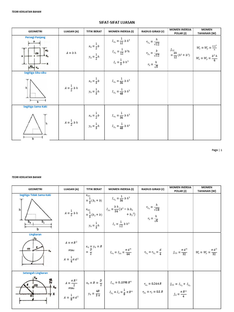 Luasan dan Sifat Geometri Trapesium | PDF