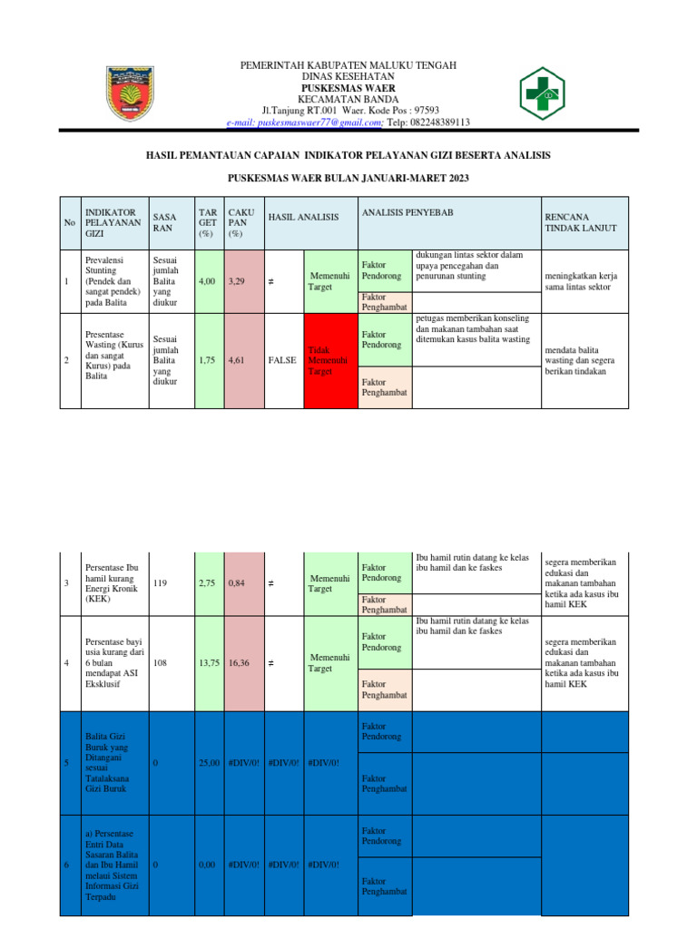 Pemantauan Pelayanan Gizi Puskesmas Waer Pdf