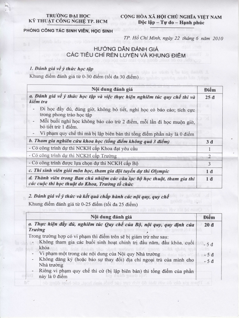 Cac Tieu Chi Danh Gia Ren Luyen | PDF