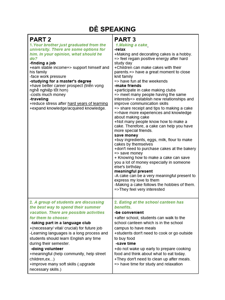Luyện Speaking task2 and task3 | PDF | Cakes | Camping