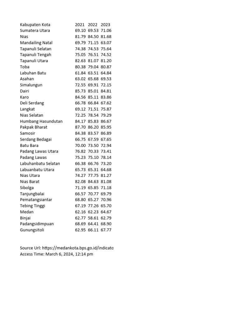 Tingkat Partisipasi Angkatan Kerja (TPAK) | PDF