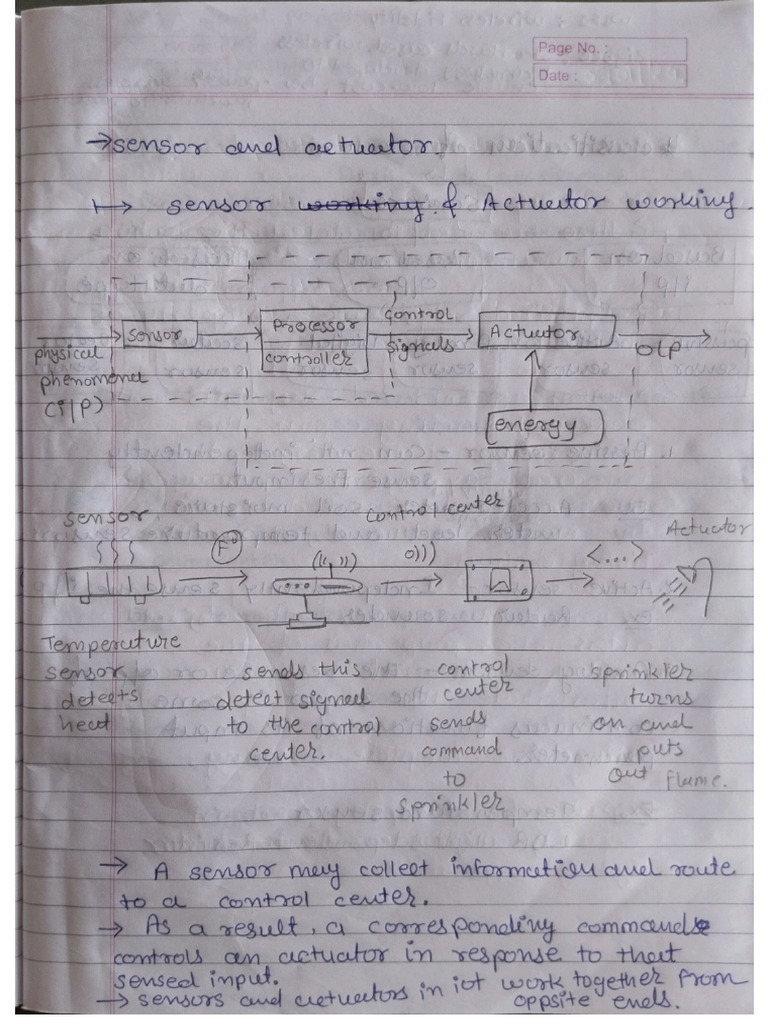 IOT Unit-2 Material | PDF