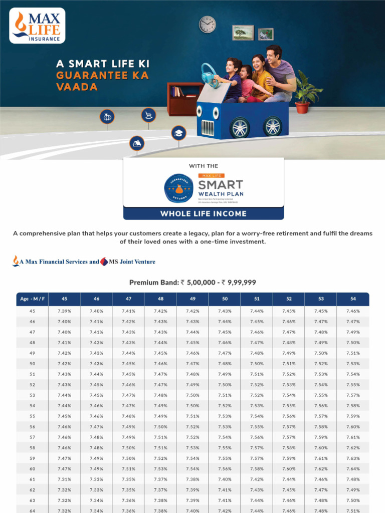 SWP Whole Life Ready Reckoner | PDF