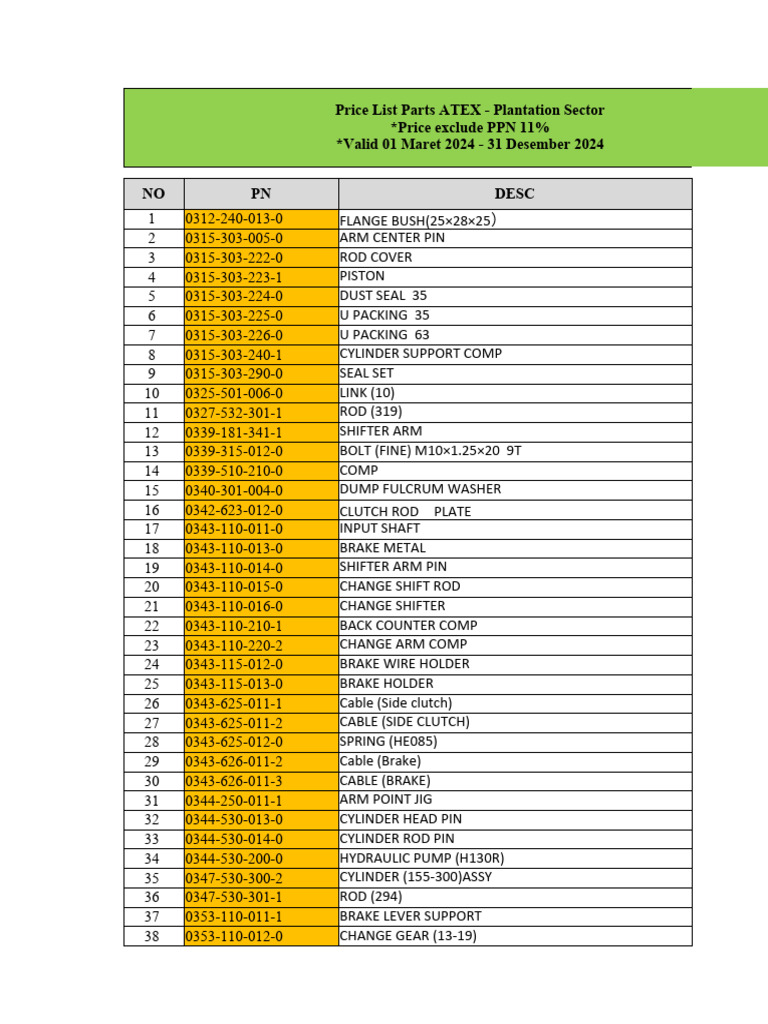 Plantation - PL Parts Atex (01 Maret 2024 - 31 Desember 2024) | PDF ...