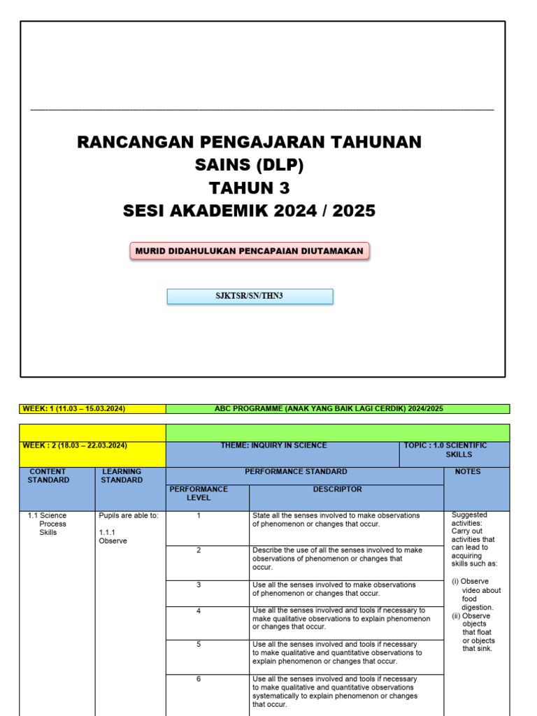RPT SC Year 3 (DLP) 2024-2025 | PDF | Digestion | Volume