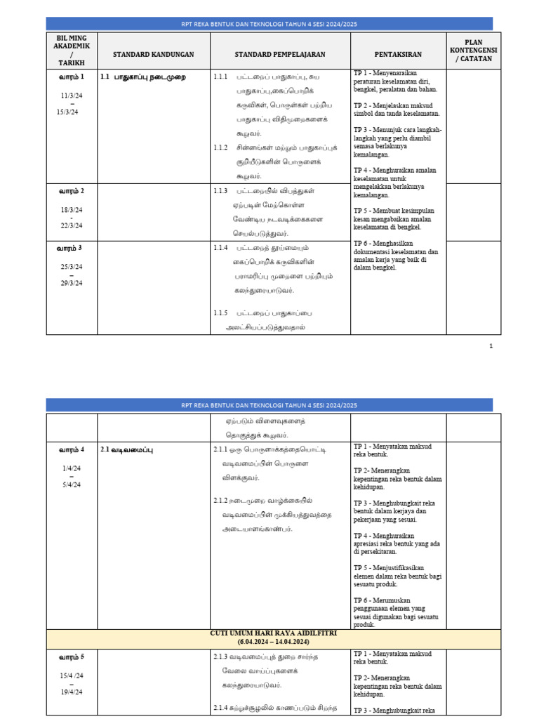 RPT RBT Tahun 4 | PDF